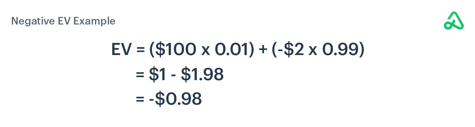 Understanding Alpha and Expected Value | Option Alpha Help Understanding Alpha and Expected Value | Option Alpha Help